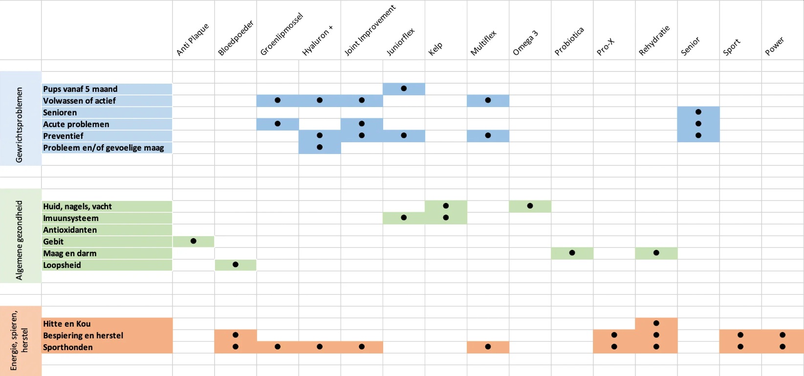 Supplementen | K9 Shop